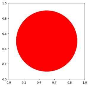 How to Draw a circle in Matplotlib? - Data Science Parichay