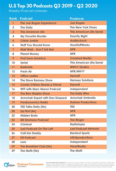 Top Podcasts 2024 Uk List - Hanny Goldarina
