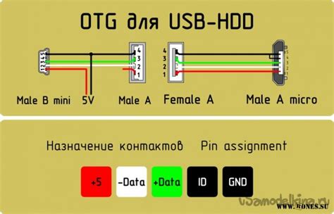 Otg схема кабель – Схема отг юсб кабеля. OTG-хаб с доп. питанием или ...