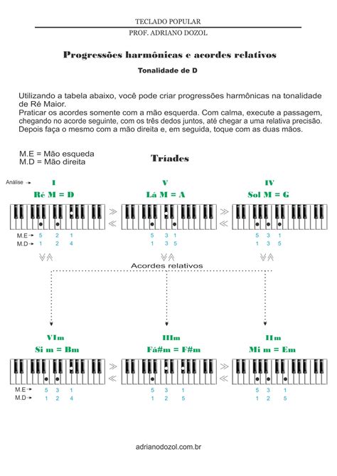 Adriano Dozol - Dicas, Partituras e Vídeos - Teclado | Piano ...