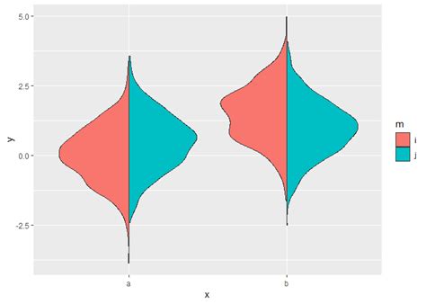 r - aes() and aes_string() produce different behaviors in split_violin ...