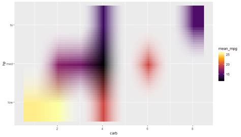 r - How to change interpolation / smoothing in ggplot2 geom_raster - Stack Overflow