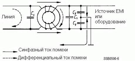 Дроссели с компенсацией токов