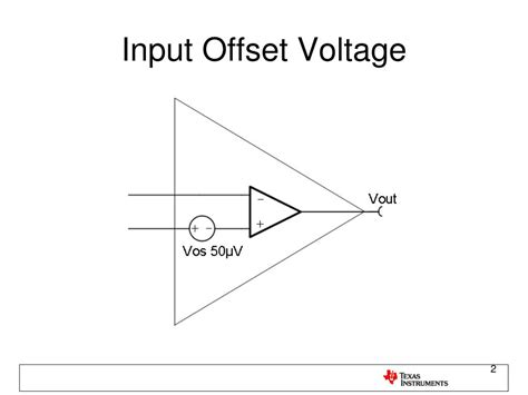 PPT - Op Amp Offset Voltage AEW-0100 PowerPoint Presentation, free download - ID:2575655