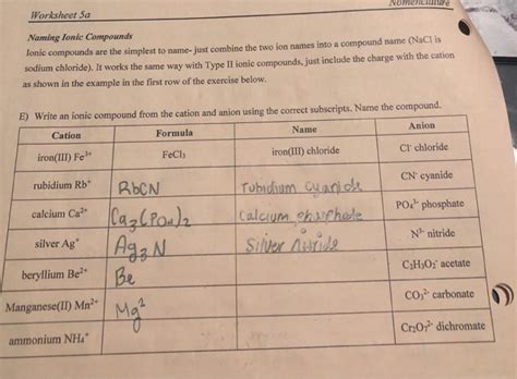 Solved Worksheet 5a Nomenclature Naming Ionic Compounds | Chegg.com - Worksheets Library