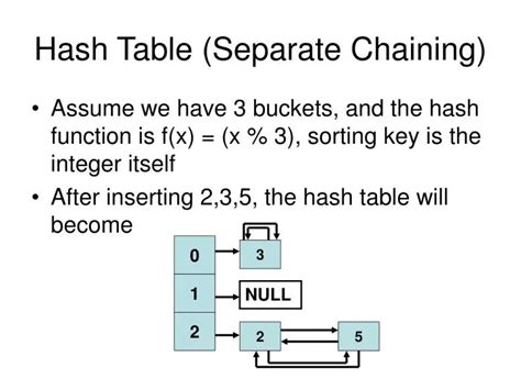 PPT - Hash Table (Separate Chaining) PowerPoint Presentation, free download - ID:6552578