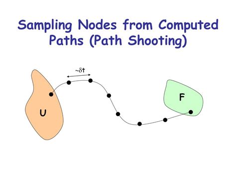 PPT - Molecular Motion Pathways: Computation of Ensemble Properties with Probabilistic Roadmaps ...