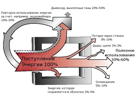Энергетический Баланс Предприятия • Как сделать • Рассчитать