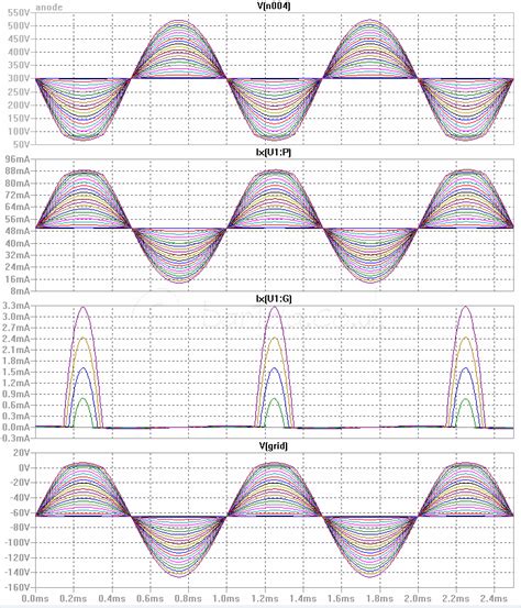 6C4C version 4 signals – Bartola® Valves