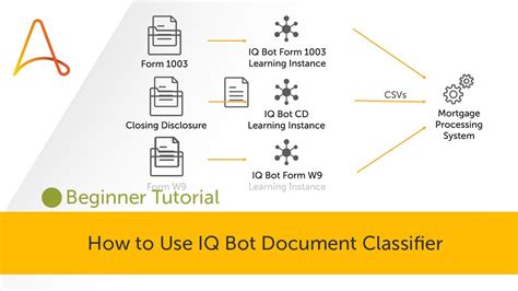 How to Use IQ Bot Document Classifier | Automation Anywhere - A2019 ...