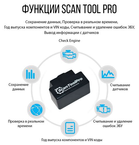 SCAN TOOL PRO 2022 отзывы и обзор сканера 🔴 Где купить автосканер Скан ...