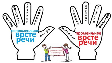 Врсте речи - Српски језик