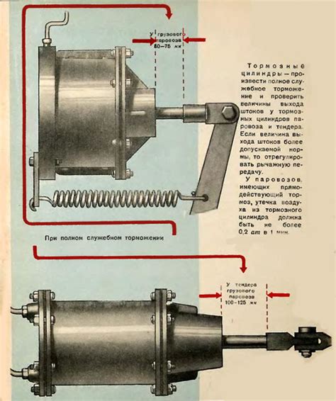 Тормозной цилиндр — WikiRail