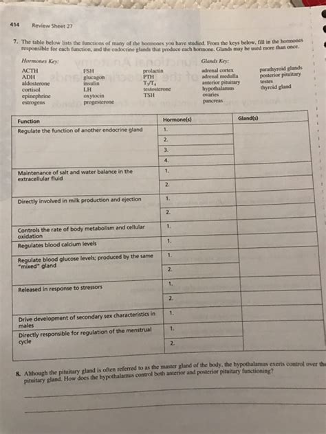 Solved The table below lists the functions of many of the | Chegg.com
