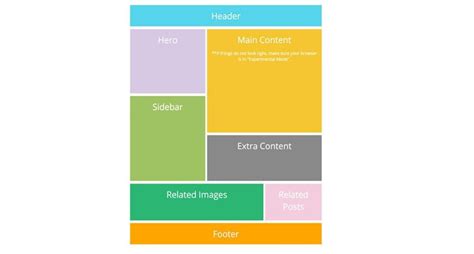 html - Css Grid Layout Issues ( with flexbox ) - Stack Overflow