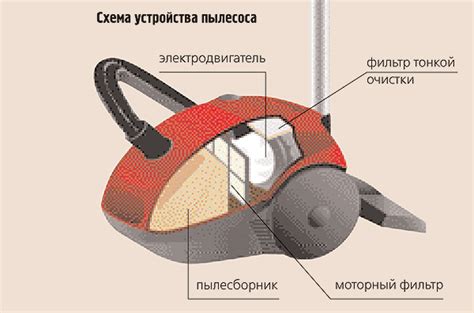 Как увеличить мощность пылесоса своими руками, если сила всасывания упала