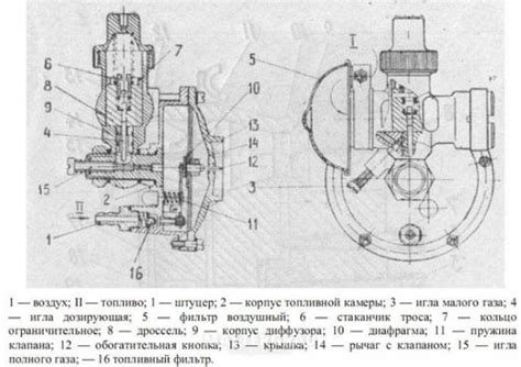 Бензопила «Дружба-4»: технические характеристики и эксплуатация ...